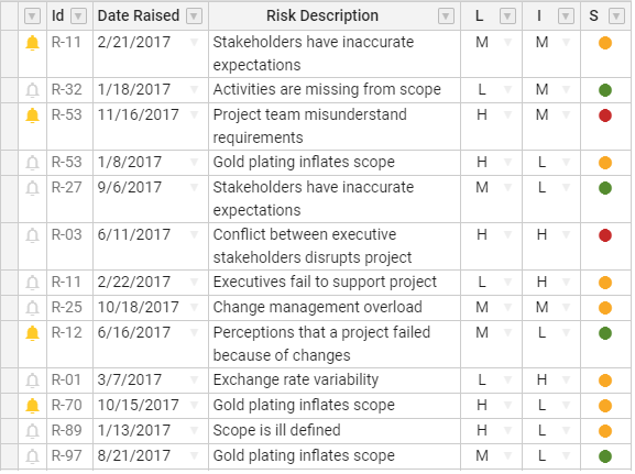 RAID Management | Track Risks, Actions, Issues & Decisions