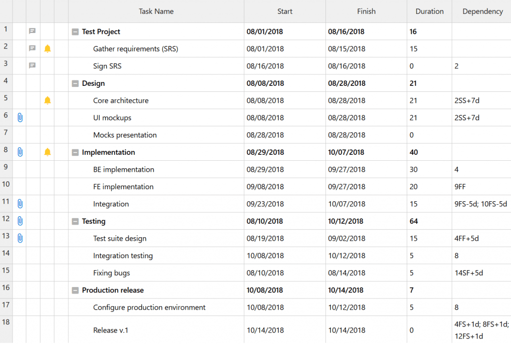 Completix for PMO - | Completix