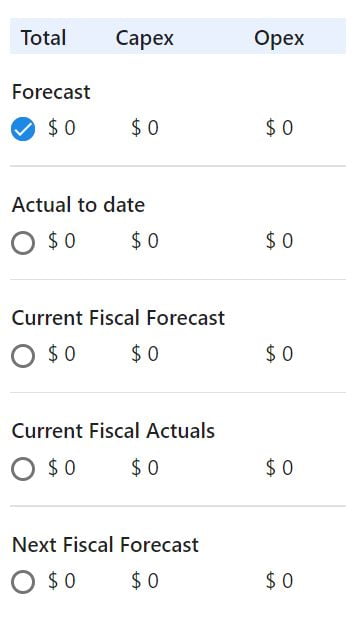 Budget - Forecast and track with confidence | Completix