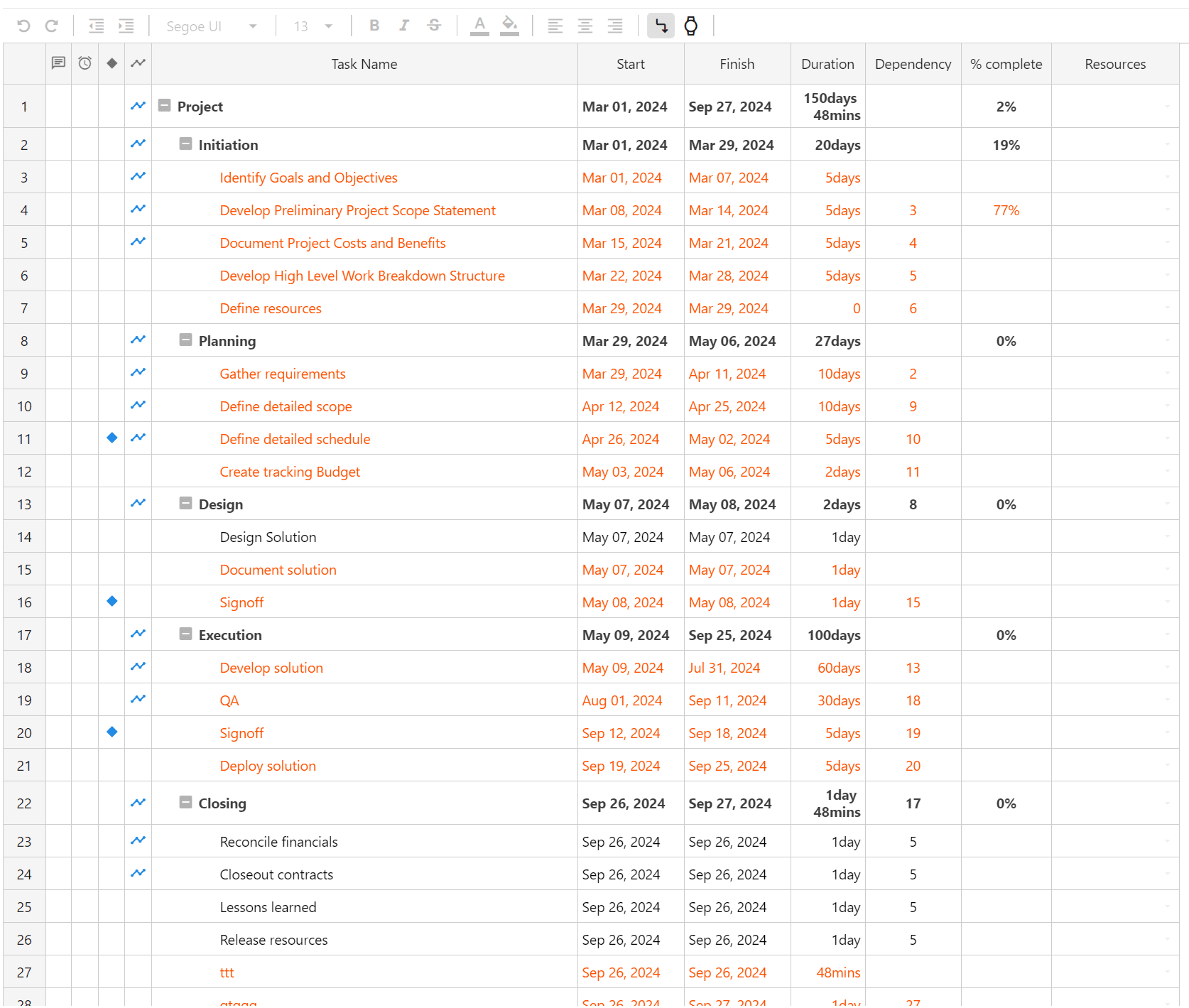 The Benefits of Structured Project Management - Completix