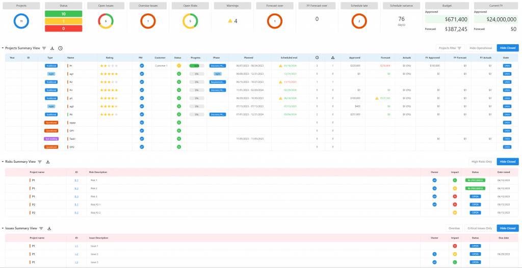 Executive dashboards - Unified view for a global reach | Completix