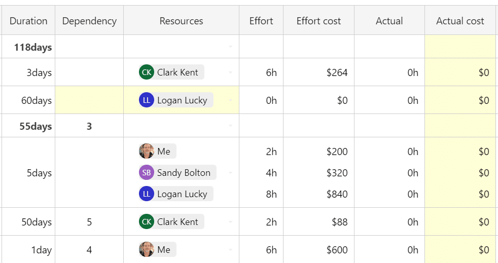 Schedule Management | Completix - Advanced PPM Scheduling Tools