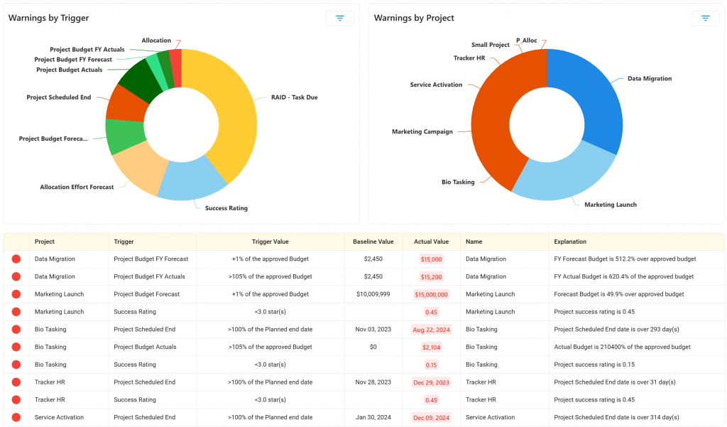5 Best PPM Software And Tools For 2025 5 Best PPM Software And Tools For 2025