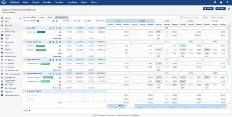 5 Best PPM software and tools for 2025