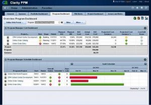 5 Best PPM software and tools for 2025